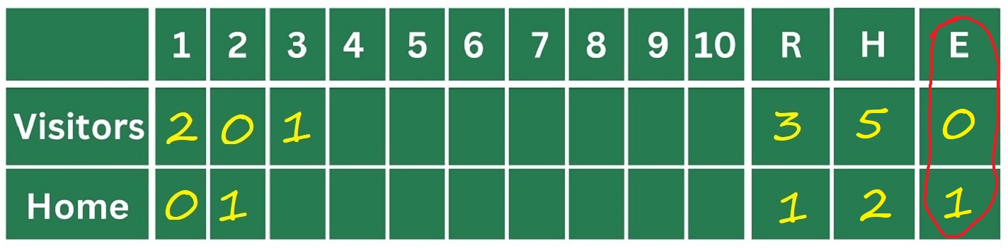 What Is RHE in Baseball? - Baseball Briefs
